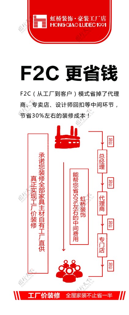 F2C更省钱图片素材-编号30842257-图行天下